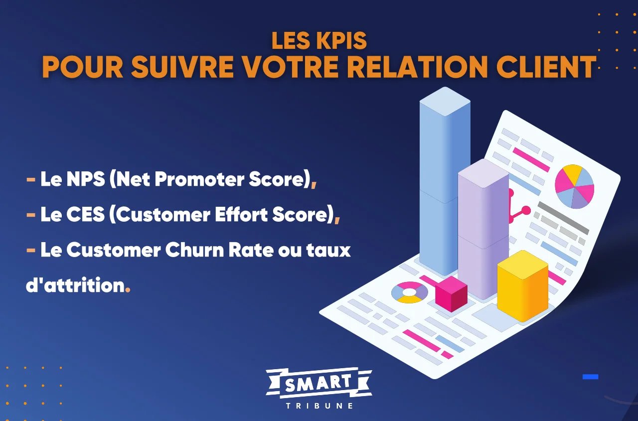 Améliorez votre relation client : définition, bénéfices et conseils (2023)
